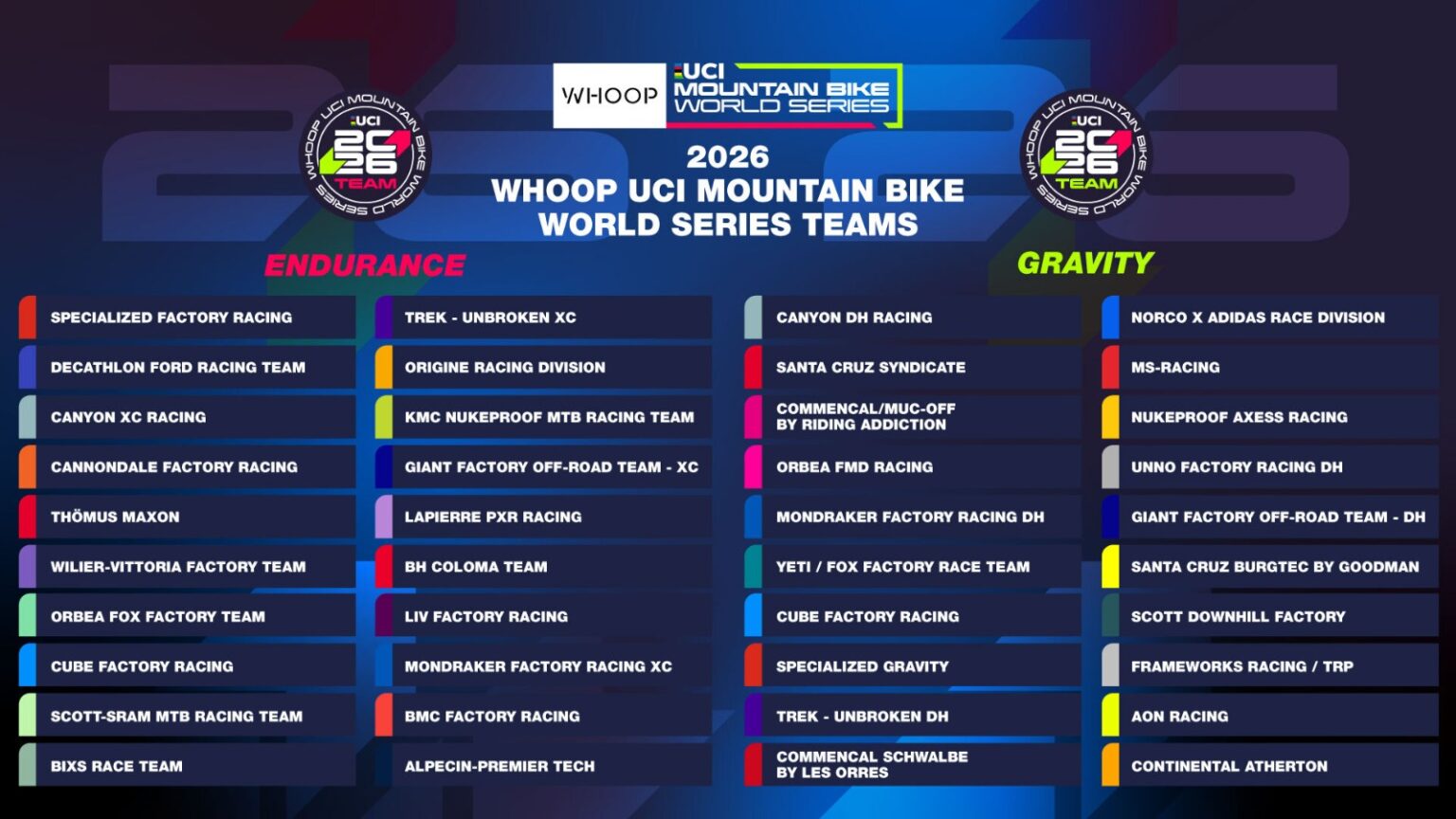 The teams of the WHOOP UCI Mountain Bike World Series 2026 ...